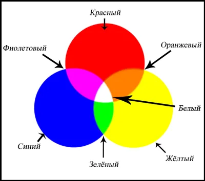 Как сделать белый цвет из пластилина — смешивание подходящих оттенков ...